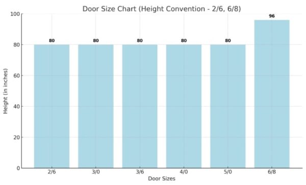 The Ultimate Guide to Standard Door Sizes for Your Home ...
